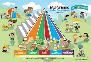 FREE Food Guide Pyramid Poster + More!