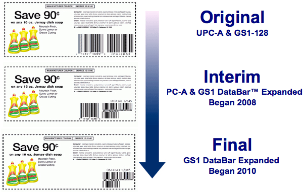 Are Your Coupons "Missing" a Barcode?