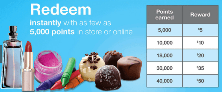 Walgreens New Balance Rewards Program: Questions Answered + Lots of New ...