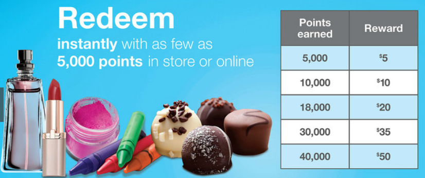 Walgreens New Balance Rewards Program: Questions Answered + Lots of New ...