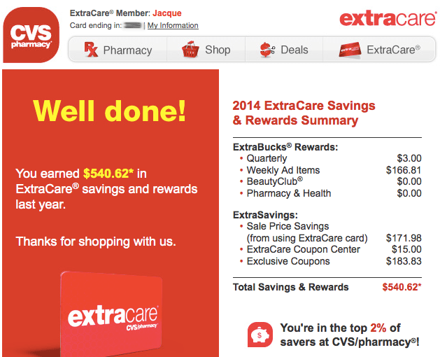 Happy Friday: Top 2% of CVS Savers