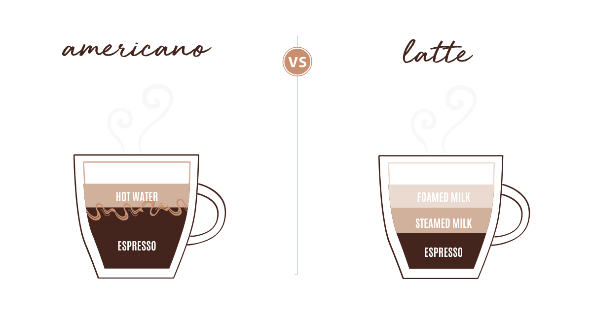 Here's How to Make a Perfect Cafe Americano (Team Fave Drink!)
