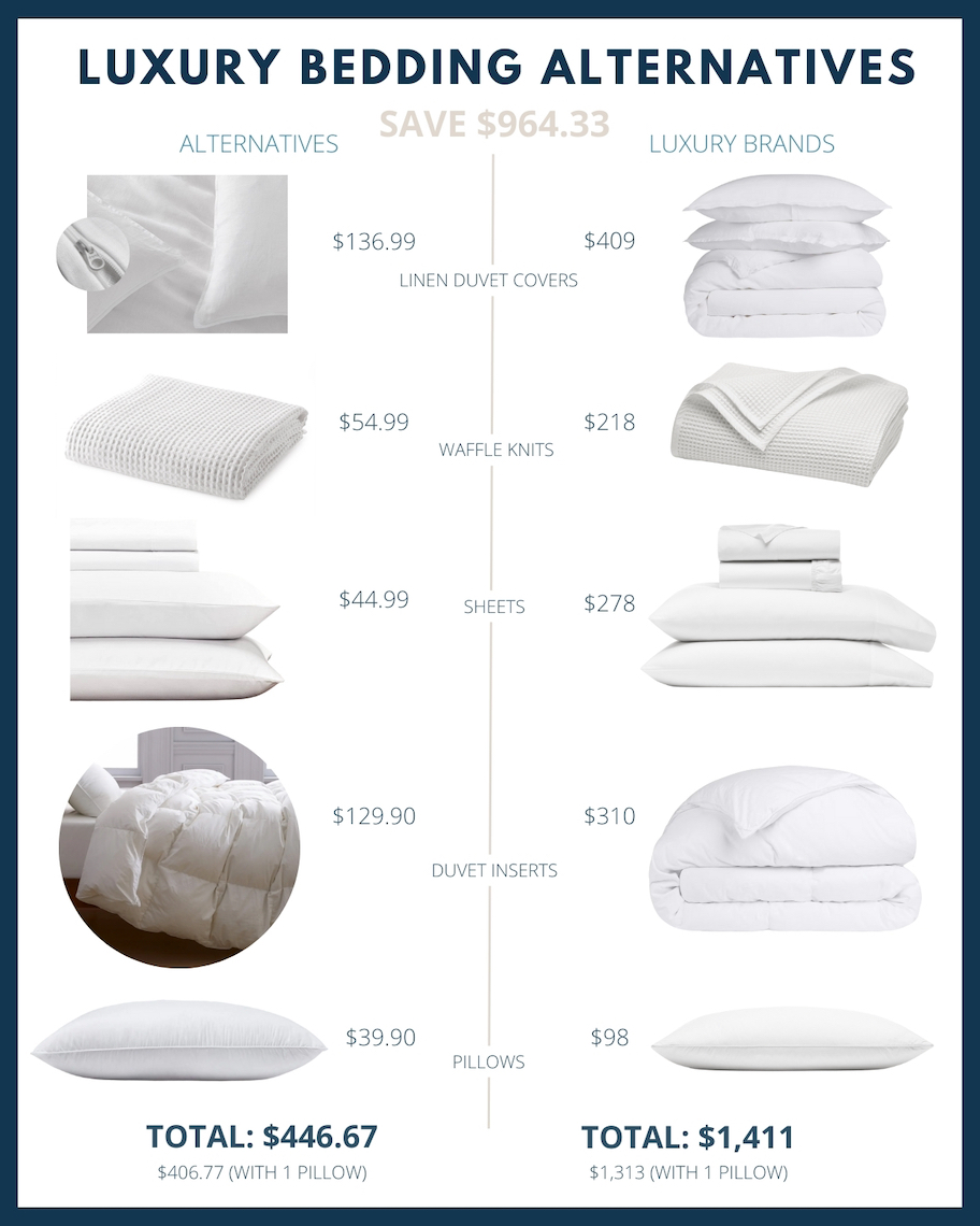 Get Luxury Bedding for Less - Tested for Over a Year! | Hip2Save