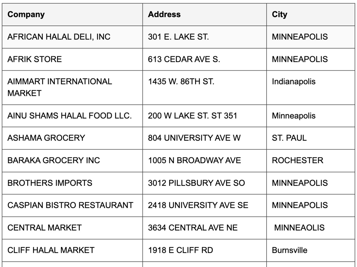 Uh Oh… Everyday Pantry Favorites Just Got Recalled in These States ...